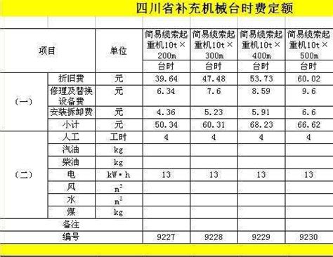 四川省水利水电建筑工程预算定额2007免费下载 水利定额 土木工程网