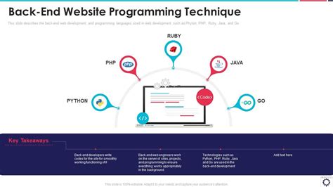 Website Programming It Back End Website Programming Technique Ppt Powerpoin