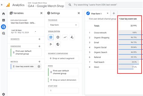 Understanding Ga4 User Key Event Rate Optimize Smart