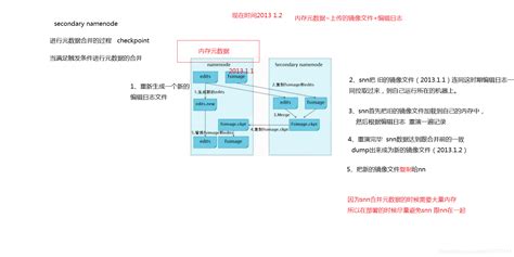 Hdfs元数据管理机制（转） Csdn博客