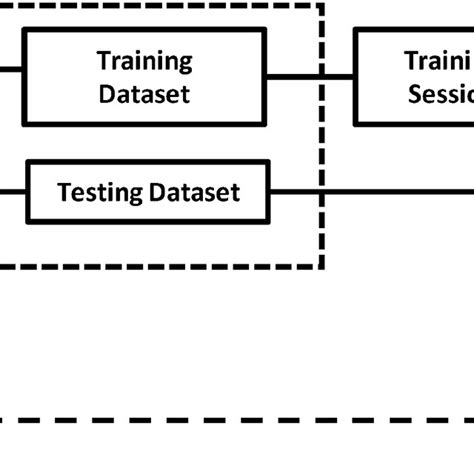 High Level Workflow Of Study Design Download Scientific Diagram