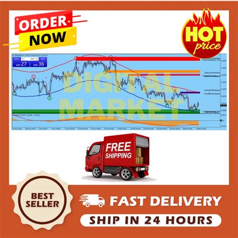 Jual Indicator Mt4 Fx Gold Xau Terbaik Renko Strategy High Akurasi