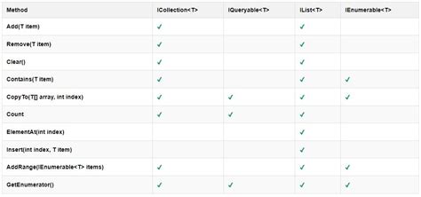 Csharp Microsoft Dotnet Abdechafi Neji
