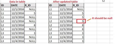 Attribute Related To Attribute In Other Table In Sql Server Stack Overflow