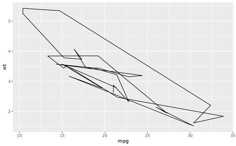 Quick Plot — Qplot • Ggplot2