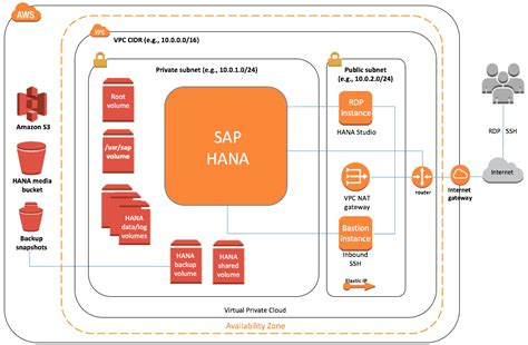 Samenwerking AWS En SUSE Voor Meer Eenvoud Bij SAP Apps Techzine Nl