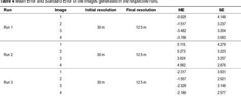 Table 4 From Use Of Generative Adversarial Network Algorithm In Super