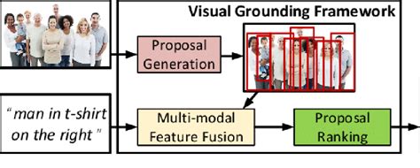 Figure 21 From Sim2real Transfer Of Visual Grounding For Natural Human Robot Interaction
