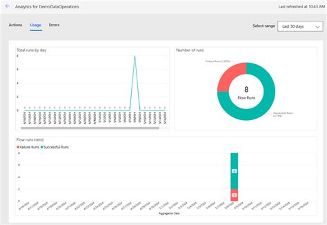 Monitor Your Flows Power Automate Microsoft Learn