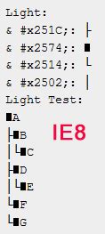 Html UTF 8 Characters Not Displaying Correctly In Android Or IE8