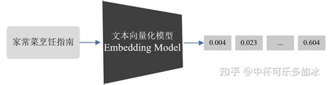 文本向量化模型新突破——acgetextembedding勇夺c Mteb榜首 知乎