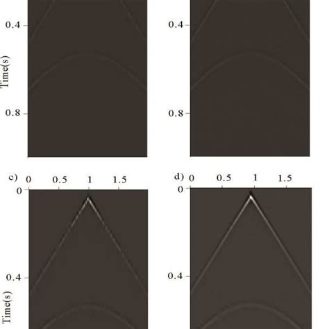 results of different sampling to single layer model a random sampling