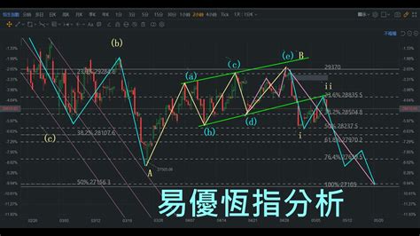 恆指走勢分析及預測2021年5月9日恆指恆生指數技術分析波浪理論 Youtube