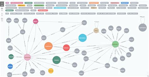 GraphCommit Create VCenter Graph