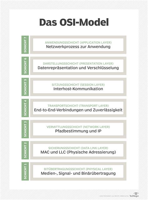 Was Ist Bridge Netzwerk Definition Von Computer Weekly