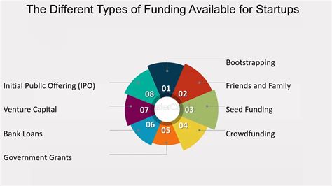 How Do I Get Government Funding For My Startup Leia Aqui Does The