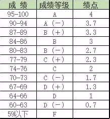 Gpa