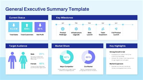 Business Review Executive Summary PowerPoint Template - SlideKit
