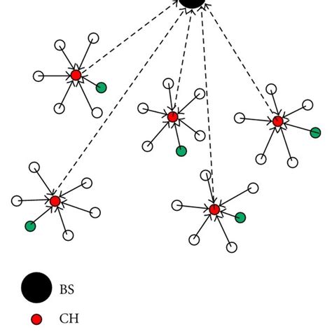 Improved Hierarchical Protocol Working Process Download Scientific Diagram