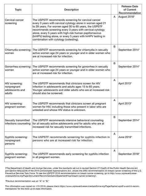 How To Get Free Or Low Cost Std Testing — The Healthcare Hustlers