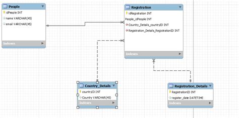 Solved Mysql Please Give Me The Queries To Create These Chegg