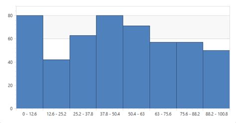 Charting New Histogram Aggregation Mode V191