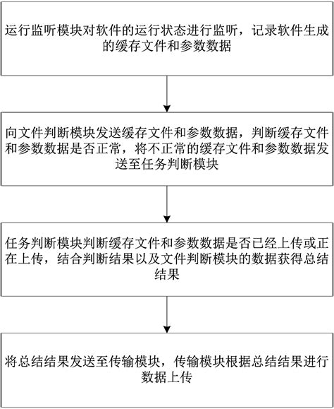 Method And System For Uploading Data Eureka Patsnap