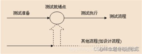 软件测试常见面试题合集（内附详细答案）软件测试实习生面试 Csdn博客