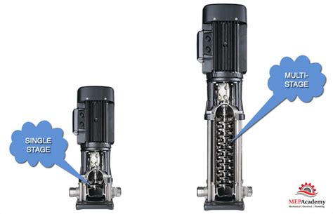 Jet Pump Vs Multistage Pump At Hudson Facy Blog