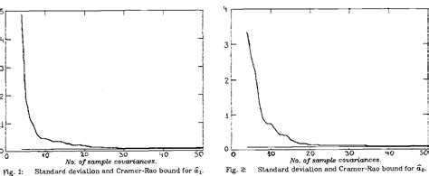 Figure 2 From Arma Parameter Estimation Based On Sample Covariances For Missing Data Semantic