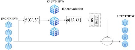 Violence 4d Violence Detection In Surveillance Using 4d Convolutional