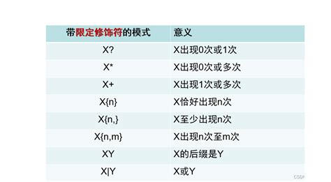 Java学习正则表达式 Csdn博客