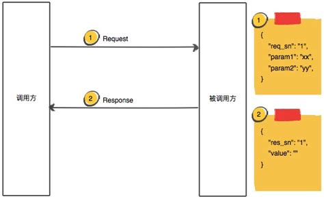 Hybrid模式开发apphybrid Api Csdn博客