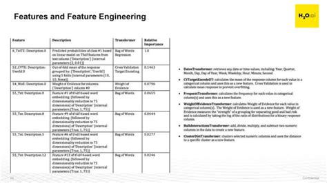 Automatic Model Documentation With H2o Pptx Computer Software And