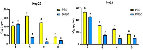 Intraspecific Variability In Proteomic Profiles And Biological Activities Of The Honey Bee Hemolymph