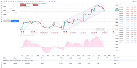 Metatrader Web Terminal Trade Stocks From Any Browser
