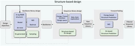 Computational Protein Design Overview Yuyang Zhou Homepage