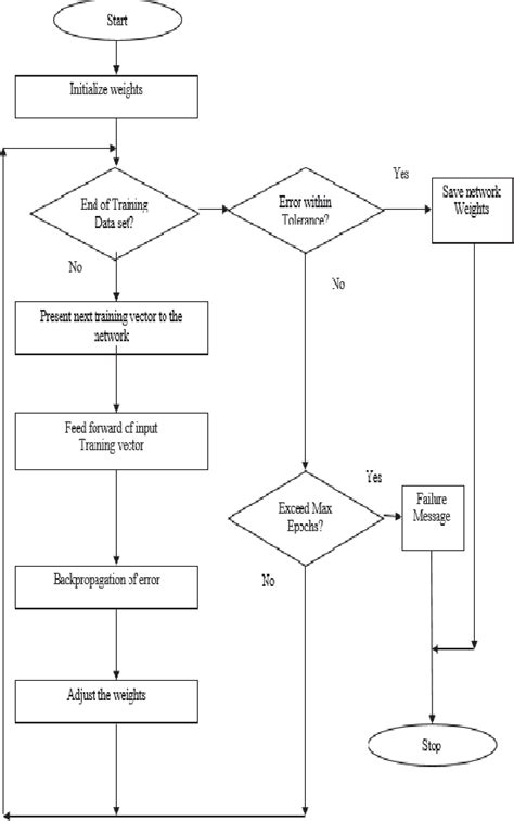 Figure 1 From Automated Estimation Of Fault Locations In Bipolar Hvdc
