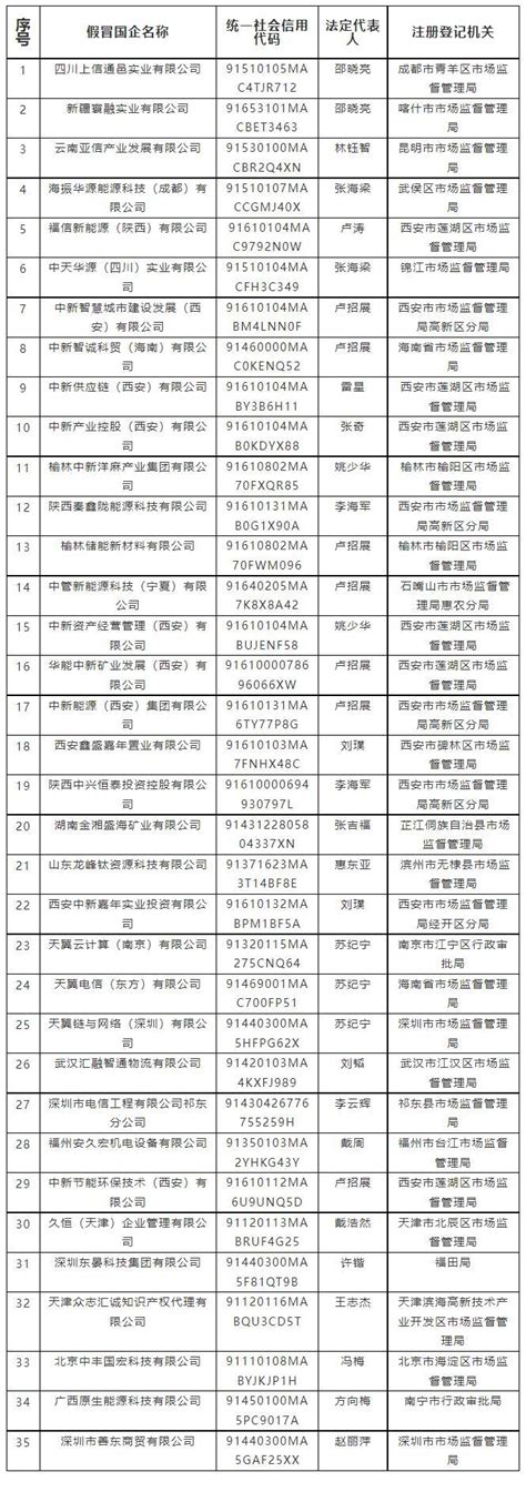 关于不法企业假冒我集团子公司 有关情况的公告 知乎