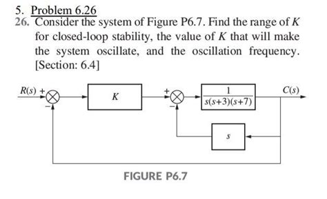 Solved Problem Consider The System Of Figure Chegg