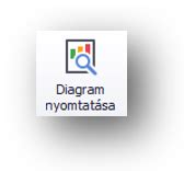 Menüszerkezet Rendszer Kimutatás Analízis Adatelemzés