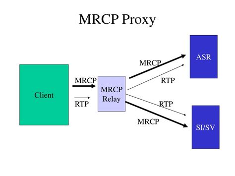 ppt mrcp model powerpoint presentation free download id 4363788