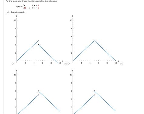 Solved For The Piecewise Linear Function Complete The Chegg