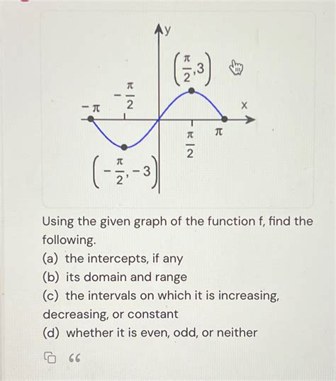 Solved Using The Given Graph Of The Function F ﻿find The