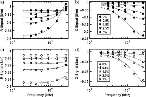 Multifrequency A R Signal And B X Signal Identified With Solid Download Scientific Diagram
