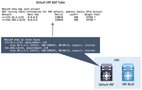在nexus交換機上配置vrf路由洩漏 Cisco
