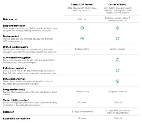 Cortex Xdr Enterprise Scale Detection And Response Palo Alto Networks