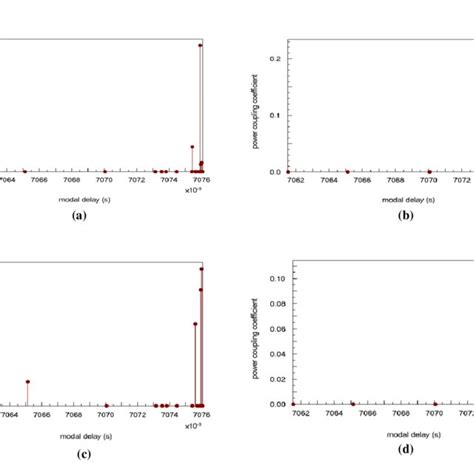 Transverse Spatial Electric Field For Photodetector 1 After Propagating