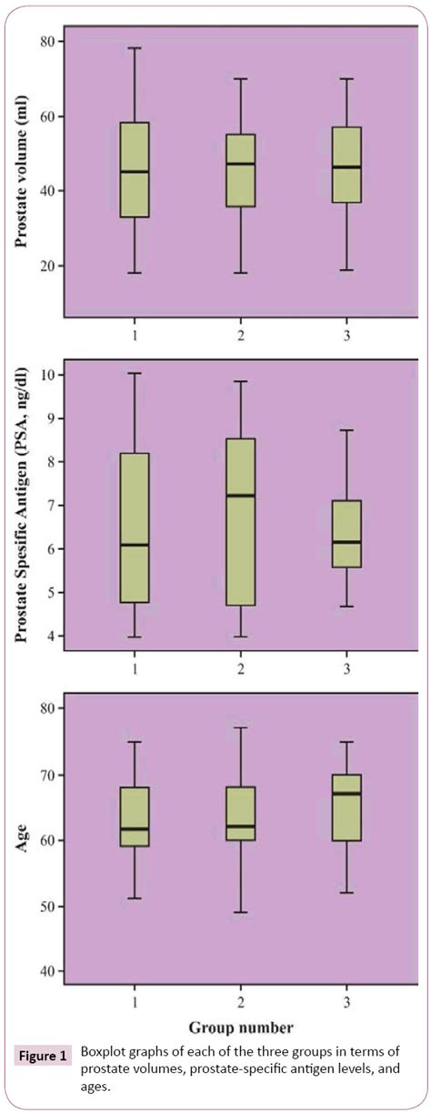 Periprostatic And Iliohypogastric Nerve Block For Pain In Transrectal