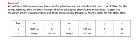 Solved Problem 2 4 1 A Differential Stress Element Has A Set